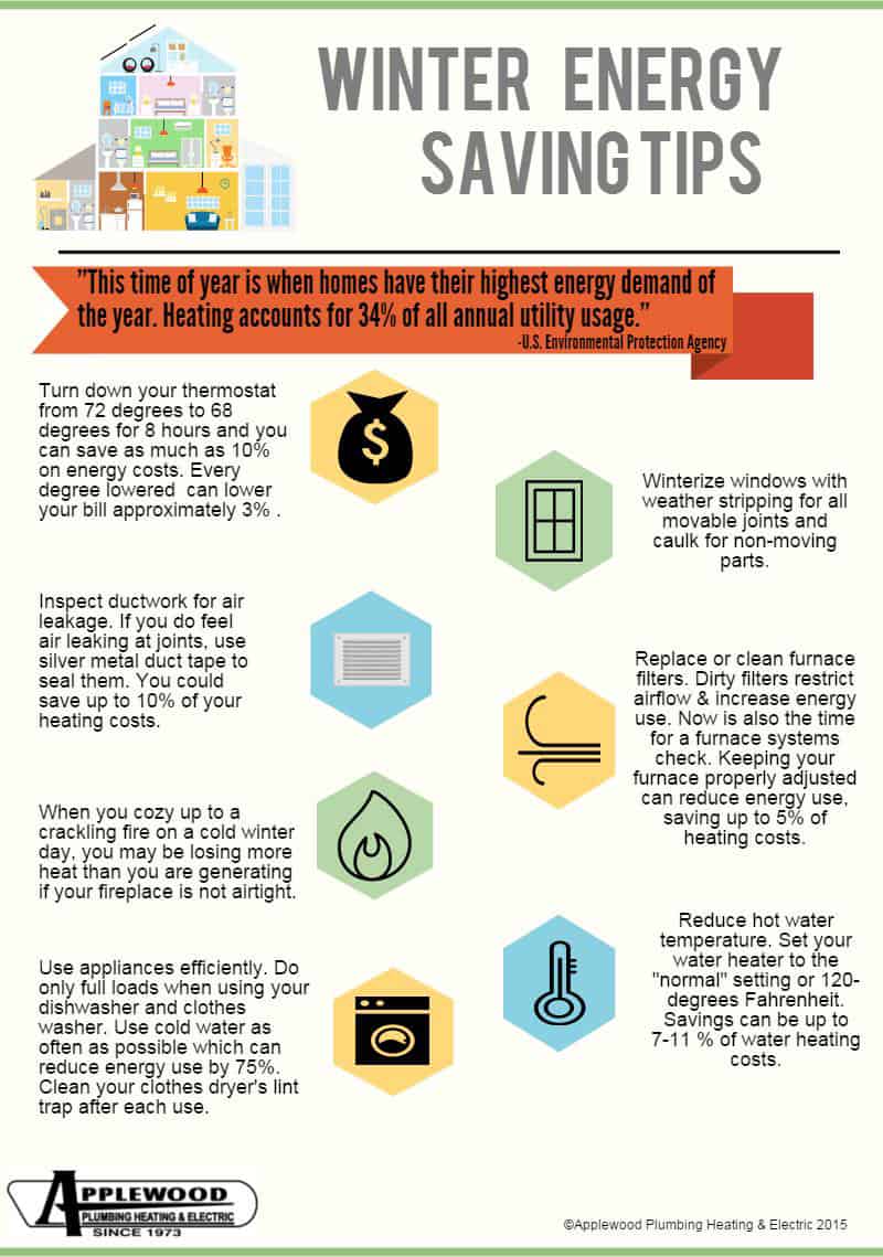 Winter Energy Saving Tips Infographic Applewood Plumbing Winter Energy Saving Tips Infographic Applewood Plumbing