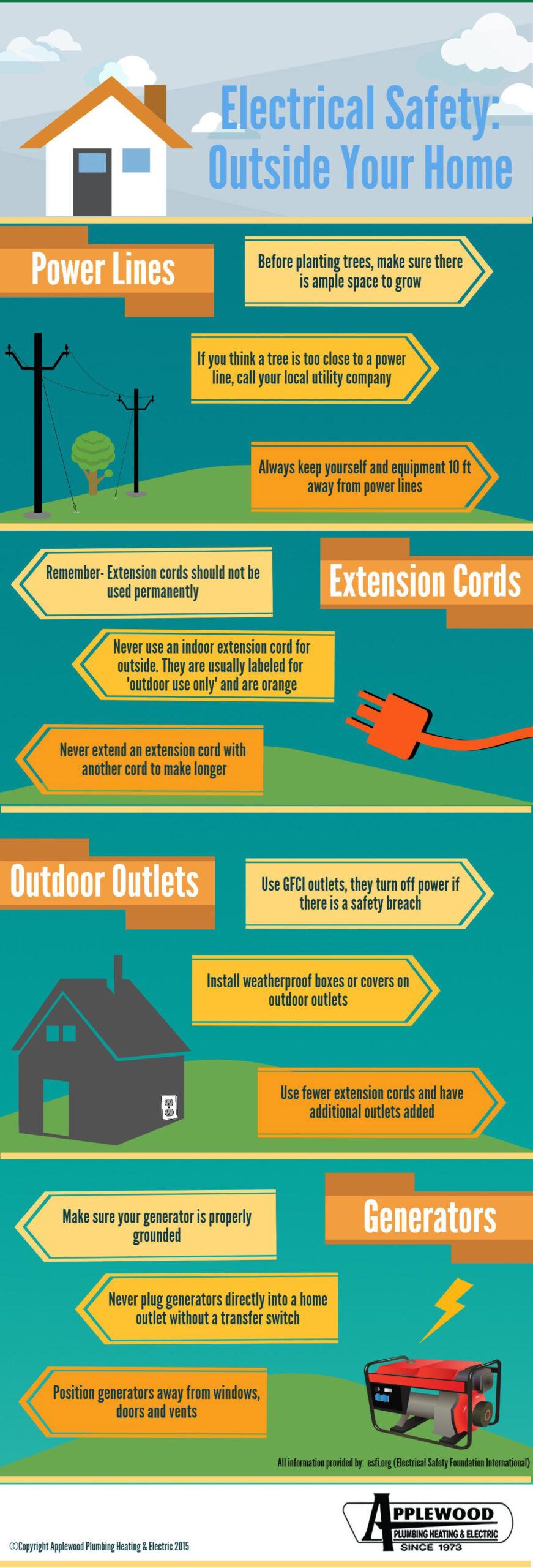 Electrical Safety: Outside Your Home - Infographic | Applewood